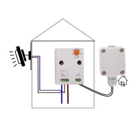dusk to dawn photocell sensor